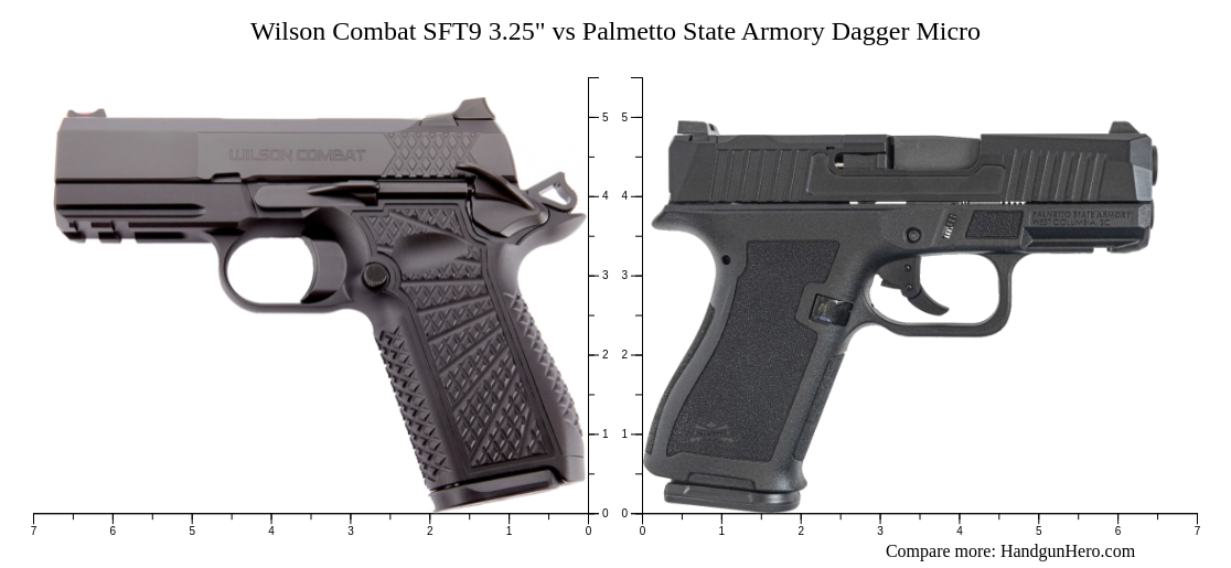 Wilson Combat SFT9 3.25" vs Palmetto State Armory Dagger Micro size ...
