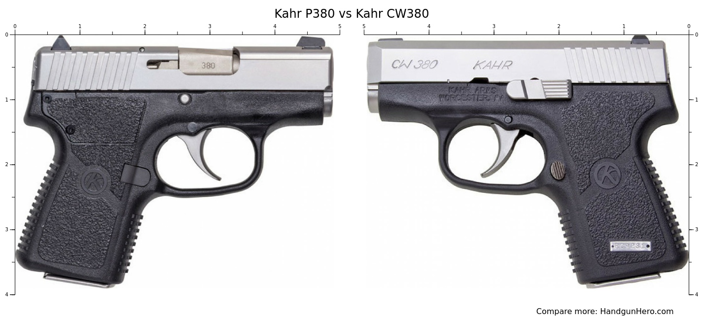 Kahr P380 vs Kahr CW380 size comparison | Handgun Hero