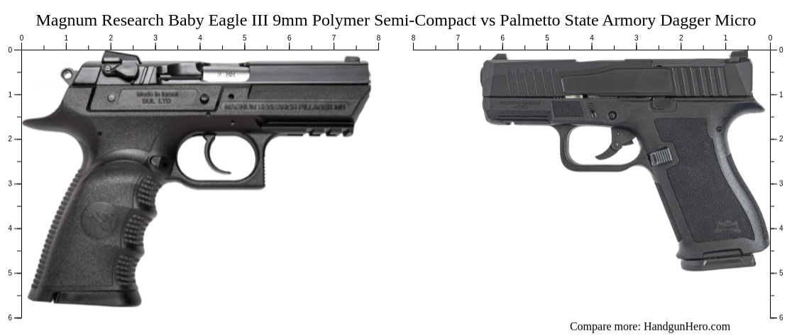 Magnum Research Baby Eagle III 9mm Polymer Semi-Compact vs Palmetto ...