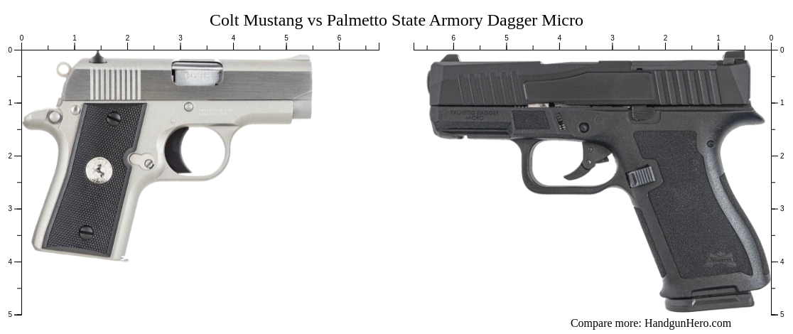 Colt Mustang vs Palmetto State Armory Dagger Micro size comparison ...