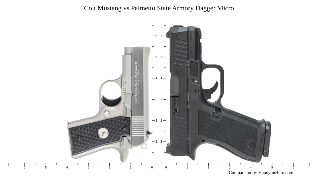 Colt Mustang vs Palmetto State Armory Dagger Micro size comparison ...