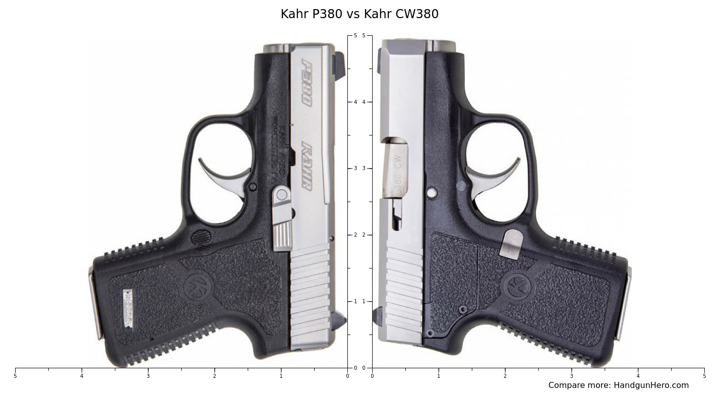 Kahr P380 vs Kahr CW380 size comparison | Handgun Hero