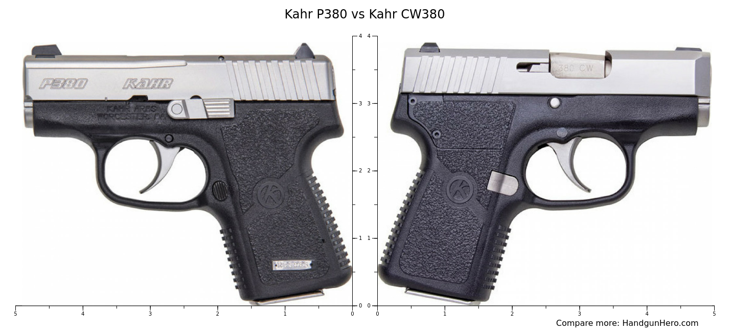 Kahr P380 vs Kahr CW380 size comparison | Handgun Hero