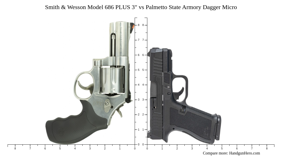Smith & Wesson Model 686 PLUS 3" vs Palmetto State Armory Dagger Micro ...