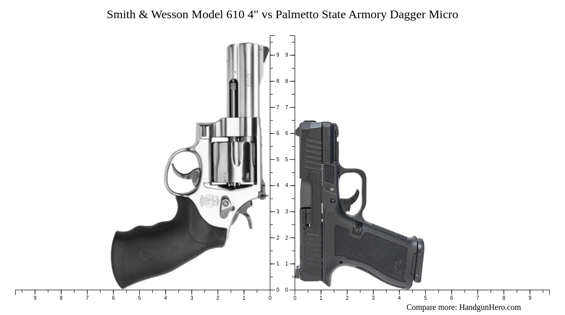 Smith & Wesson Model 610 4" vs Palmetto State Armory Dagger Micro size ...