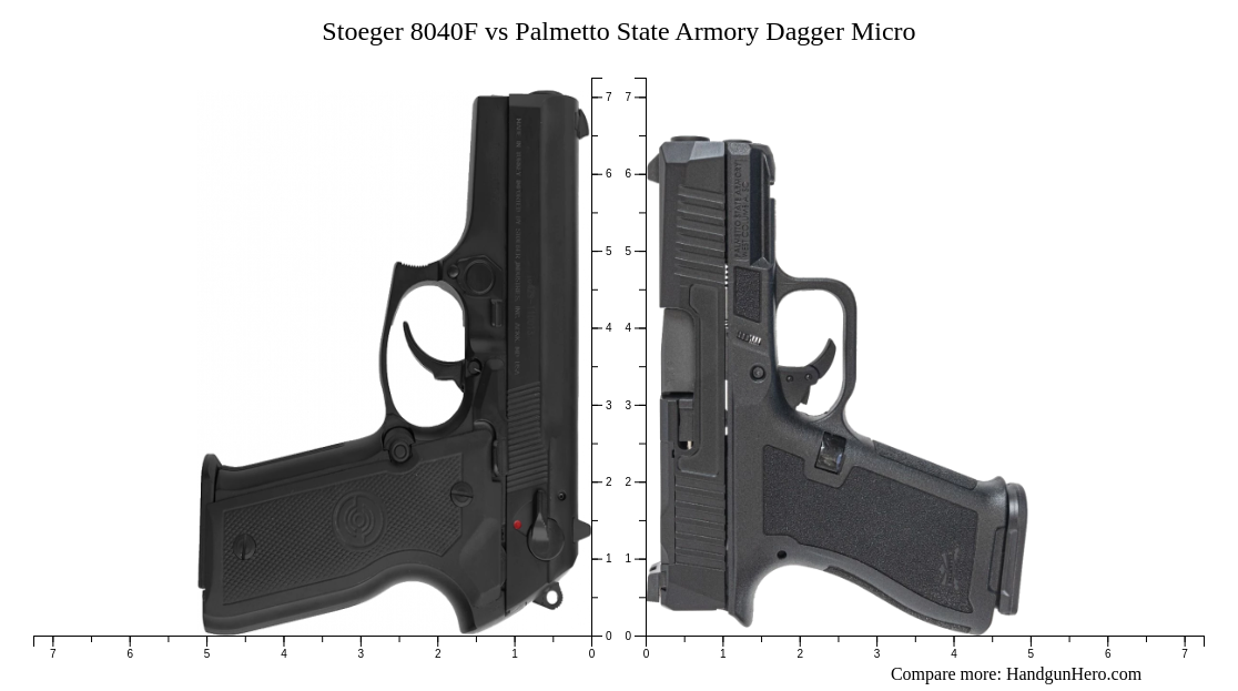 Stoeger 8040F vs Palmetto State Armory Dagger Micro size comparison ...