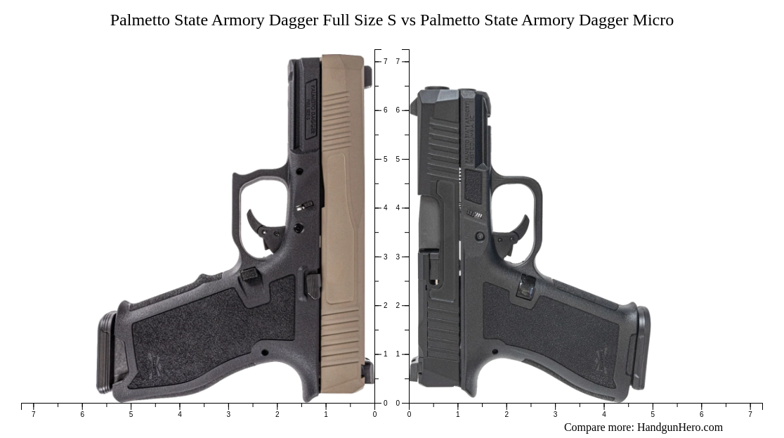 Palmetto State Armory Dagger Compact vs Palmetto State Armory Dagger ...