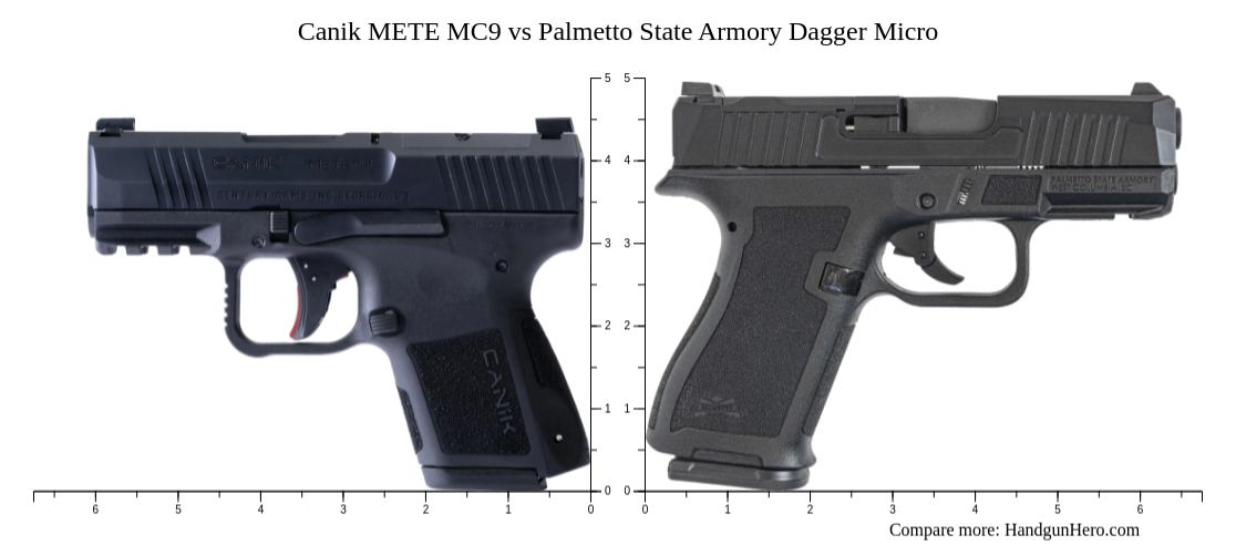 Canik METE MC9 vs Palmetto State Armory Dagger Micro size comparison ...