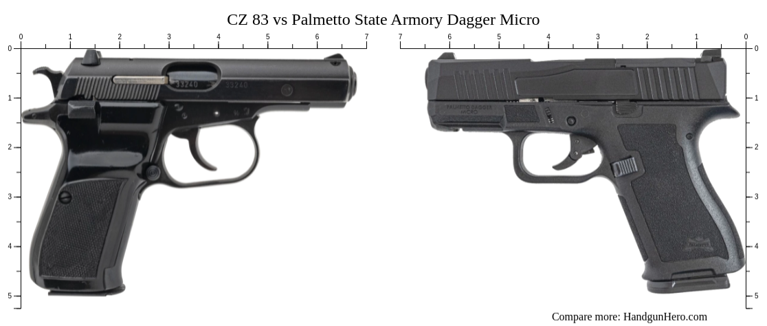 CZ 83 vs Palmetto State Armory Dagger Micro size comparison | Handgun Hero