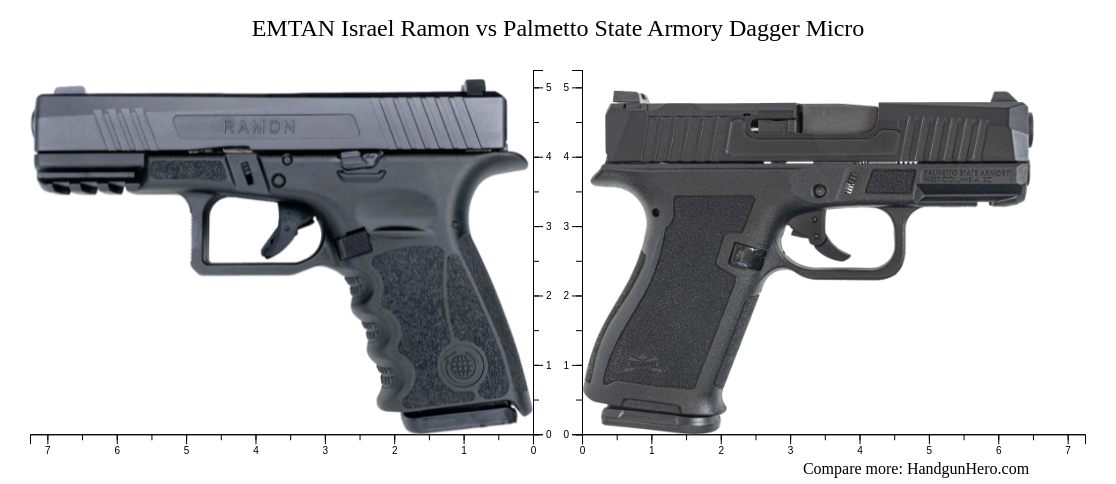EMTAN Israel Ramon vs Palmetto State Armory Dagger Micro size ...