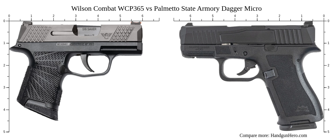 Wilson Combat WCP365 vs Palmetto State Armory Dagger Micro size ...