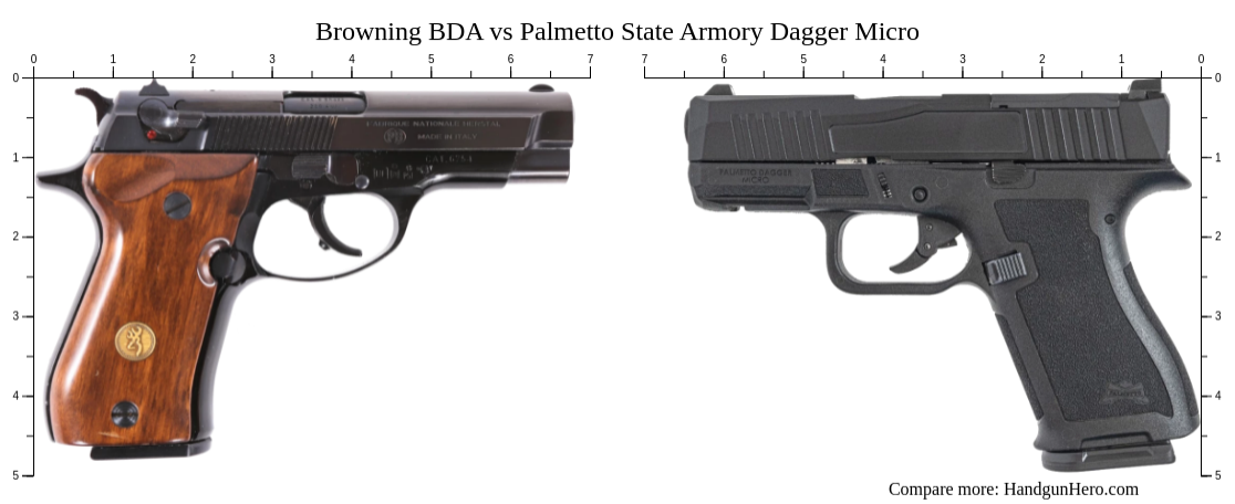 Browning BDA vs Palmetto State Armory Dagger Micro size comparison ...