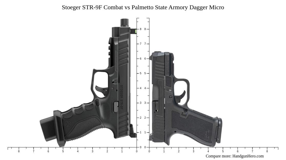 Stoeger STR-9F Combat vs Palmetto State Armory Dagger Micro size ...