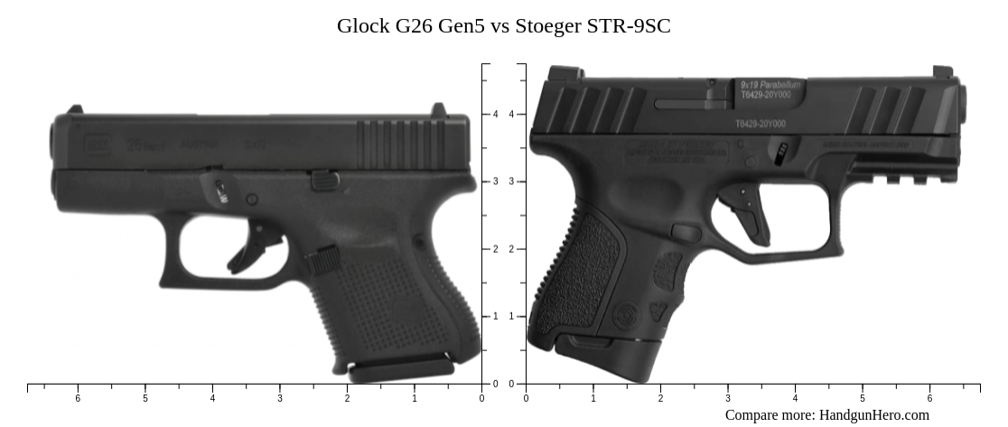 Glock G43 vs Glock G19 Gen5 vs Glock G26 Gen5 vs Glock G43X MOS vs ...