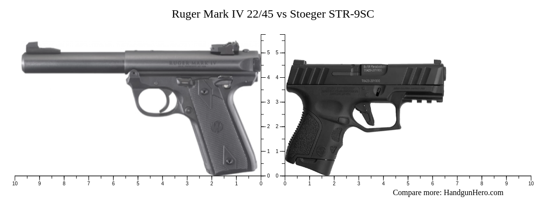 Ruger Mark IV 22/45 vs Stoeger STR-9SC size comparison | Handgun Hero