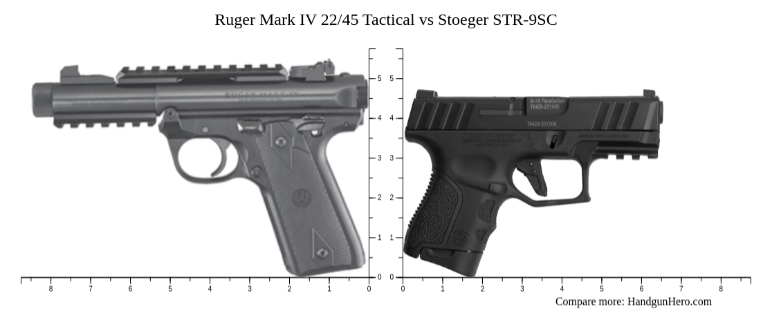 Ruger Mark IV 22/45 Tactical vs Stoeger STR-9SC size comparison ...