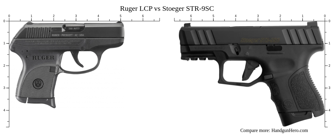 Ruger LCP vs Taurus G3c vs Stoeger STR-9SC vs Smith & Wesson M&P 9 ...