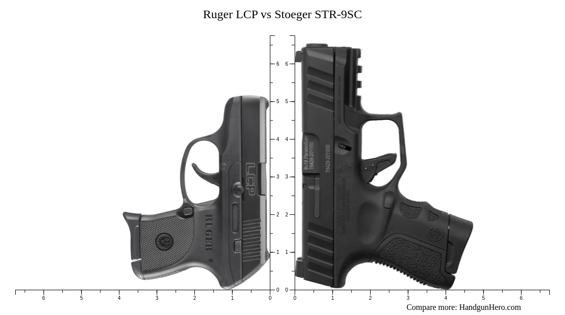 Ruger LCP vs Taurus G3c vs Stoeger STR-9SC vs Smith & Wesson M&P 9 ...
