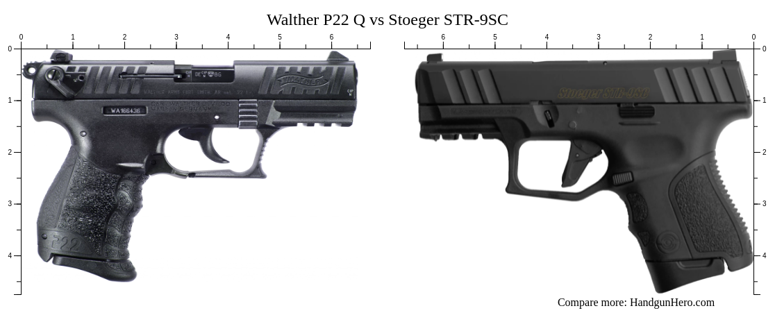 Sig Sauer P320 Nitron Subcompact vs Walther P22 Q vs Stoeger STR-9SC ...