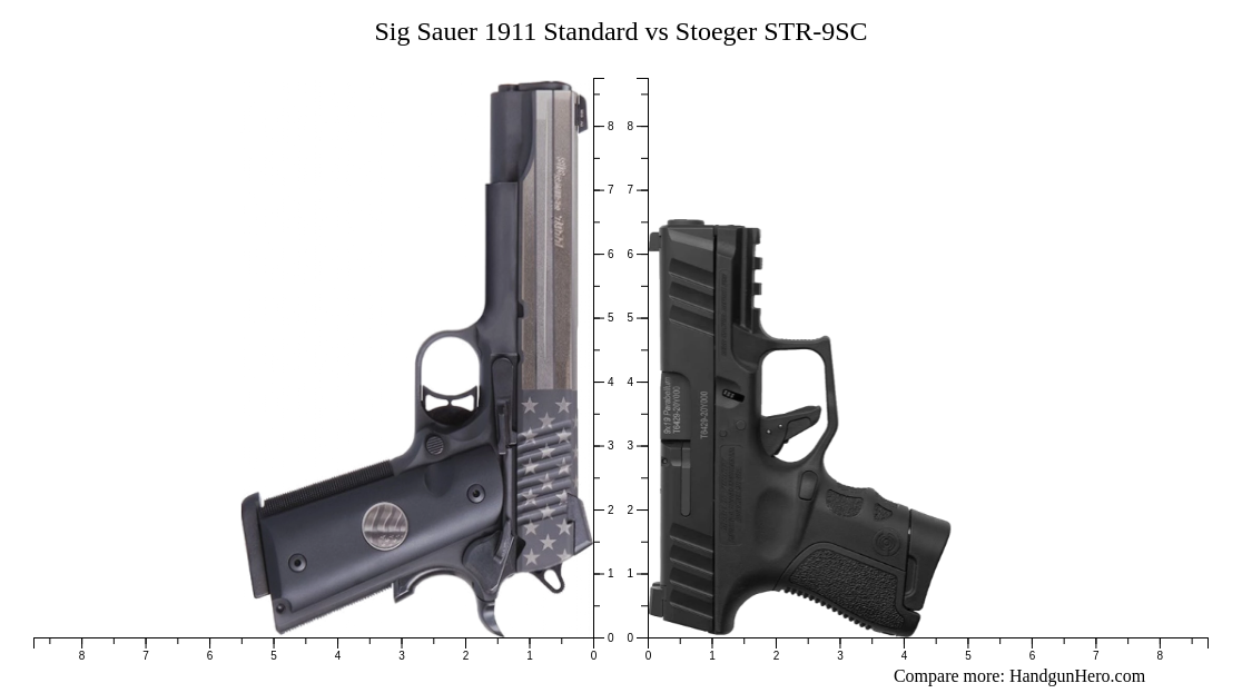 Sig Sauer 1911 Standard vs Stoeger STR-9SC size comparison | Handgun Hero