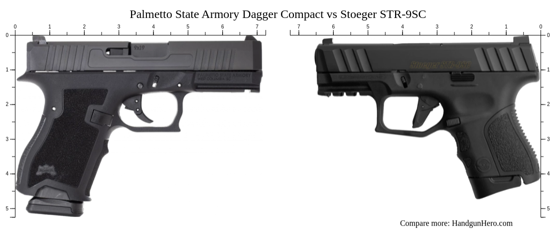 Palmetto State Armory Dagger Compact vs Stoeger STR-9SC vs Smith ...