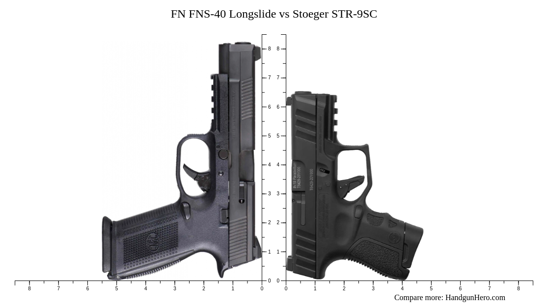 FN FNS-40 Longslide vs Stoeger STR-9SC size comparison | Handgun Hero