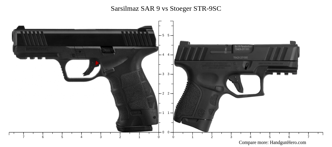 Sarsilmaz SAR 9 vs Stoeger STR-9SC size comparison | Handgun Hero