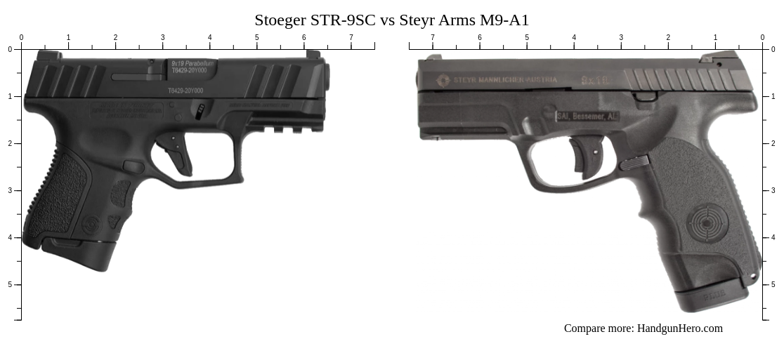 Stoeger STR-9SC vs Steyr Arms M9-A1 size comparison | Handgun Hero