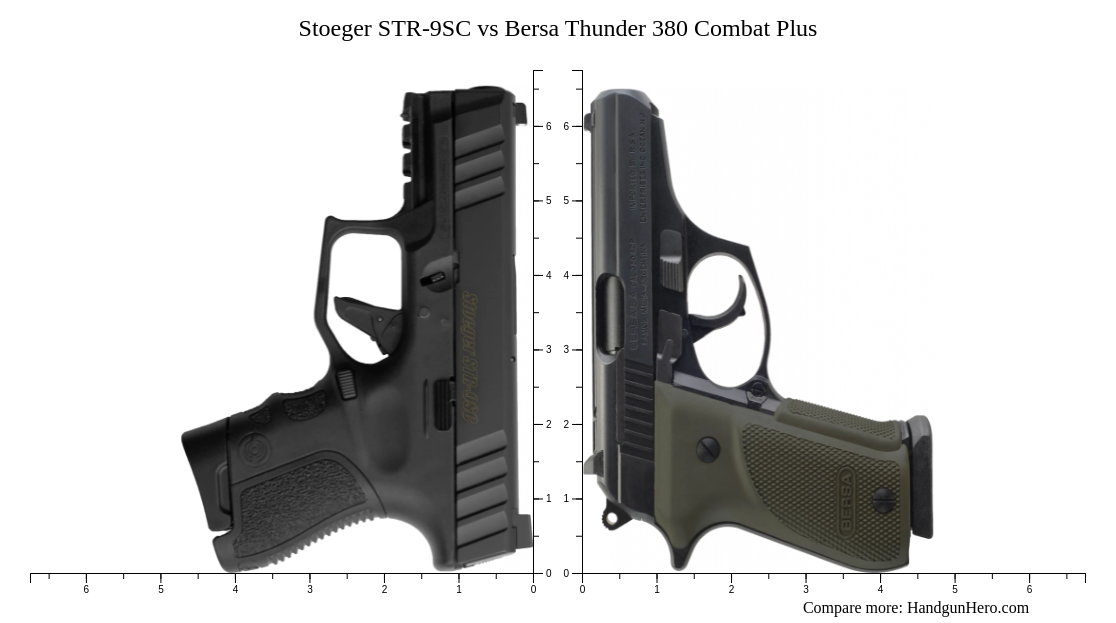 Stoeger STR-9SC vs Bersa Thunder 380 Combat Plus size comparison ...