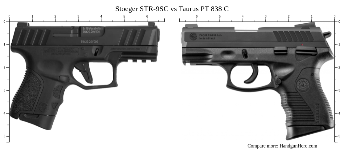 Stoeger Str 9sc Vs Taurus Pt 838 C Size Comparison Handgun Hero