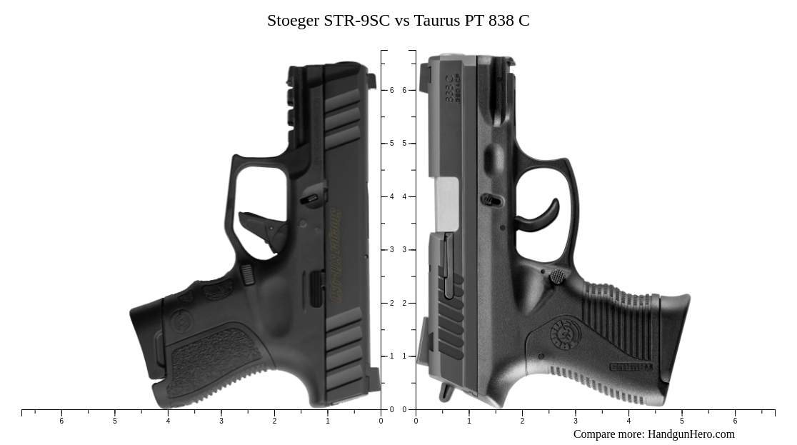 Stoeger Str 9sc Vs Taurus Pt 838 C Size Comparison Handgun Hero