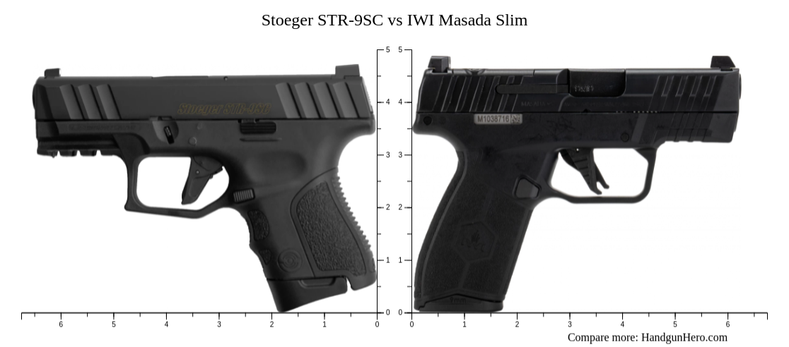 Stoeger STR-9SC vs IWI Masada Slim size comparison | Handgun Hero