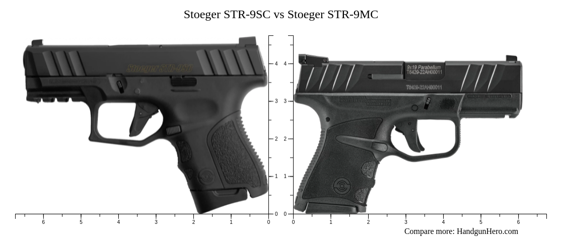 Stoeger STR-9SC vs Stoeger STR-9MC size comparison | Handgun Hero