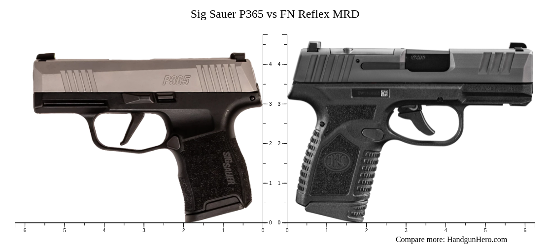 Sig Sauer P365 vs FN Reflex MRD vs Sig Sauer P365 XL size comparison ...