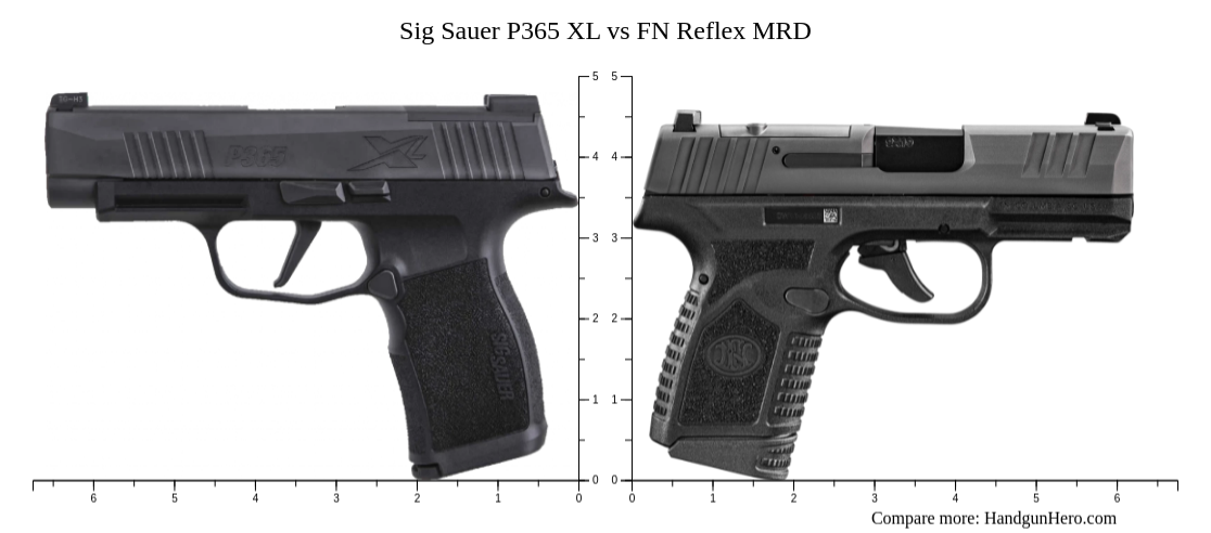 Sig Sauer P365 vs Sig Sauer P365 XL vs FN Reflex MRD size comparison ...