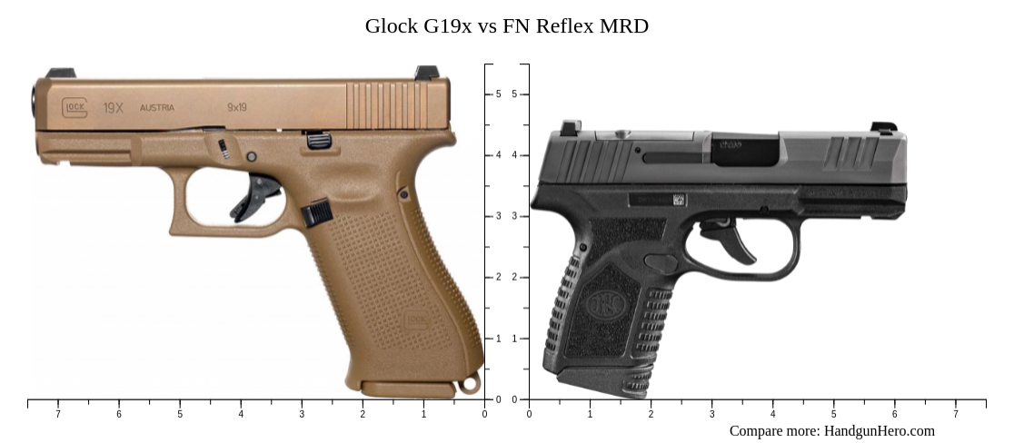 Glock G19x vs FN Reflex MRD size comparison | Handgun Hero