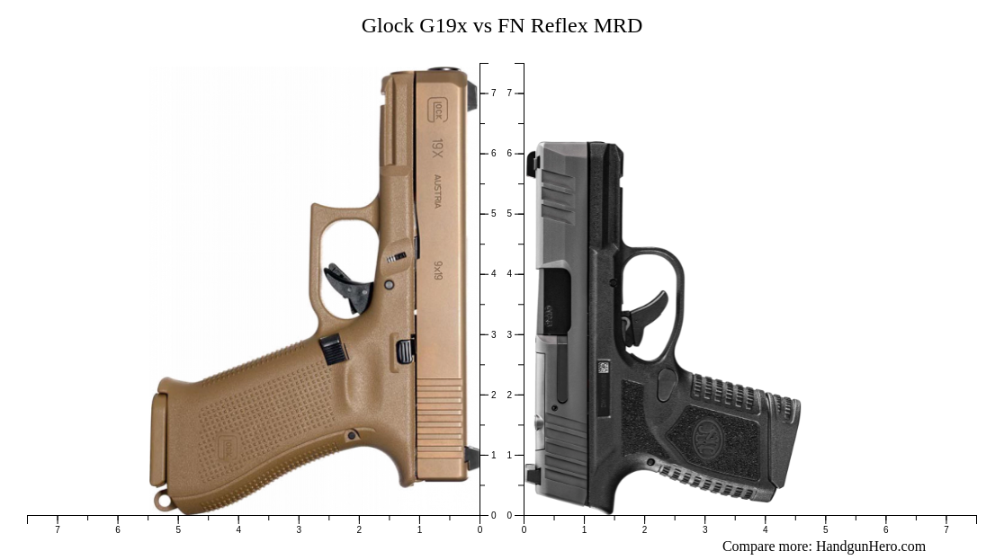 Glock G19x vs FN Reflex MRD size comparison | Handgun Hero