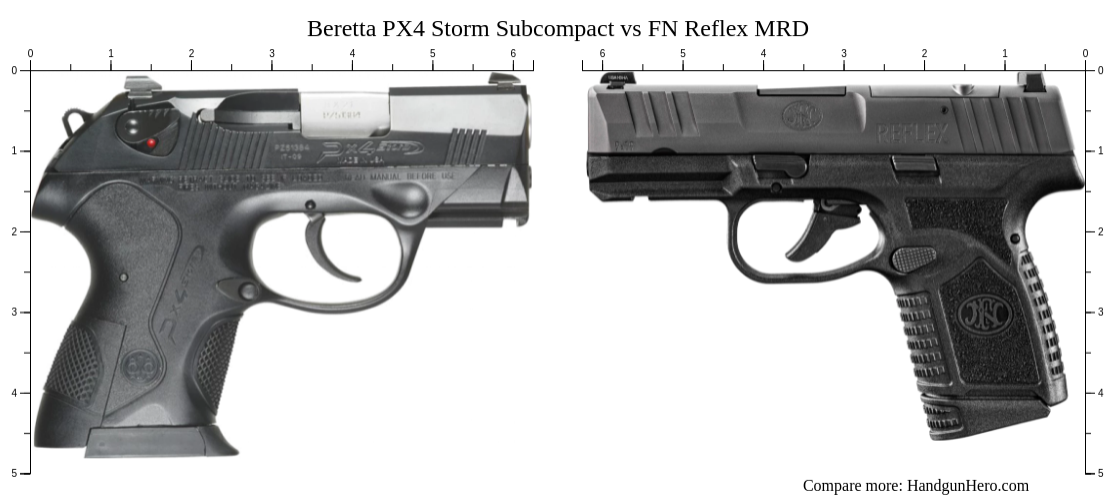 Beretta PX4 Storm Subcompact vs FN Reflex MRD size comparison | Handgun ...