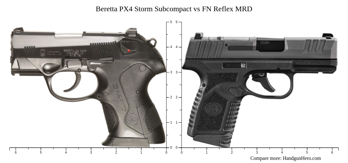 Beretta PX4 Storm Subcompact vs FN Reflex MRD size comparison | Handgun ...