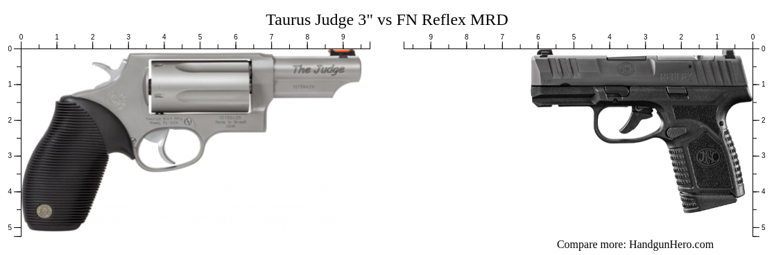 Taurus Judge 3" vs FN Reflex MRD size comparison | Handgun Hero