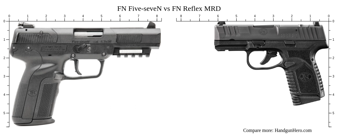 FN Five-seveN vs FN Reflex MRD size comparison | Handgun Hero