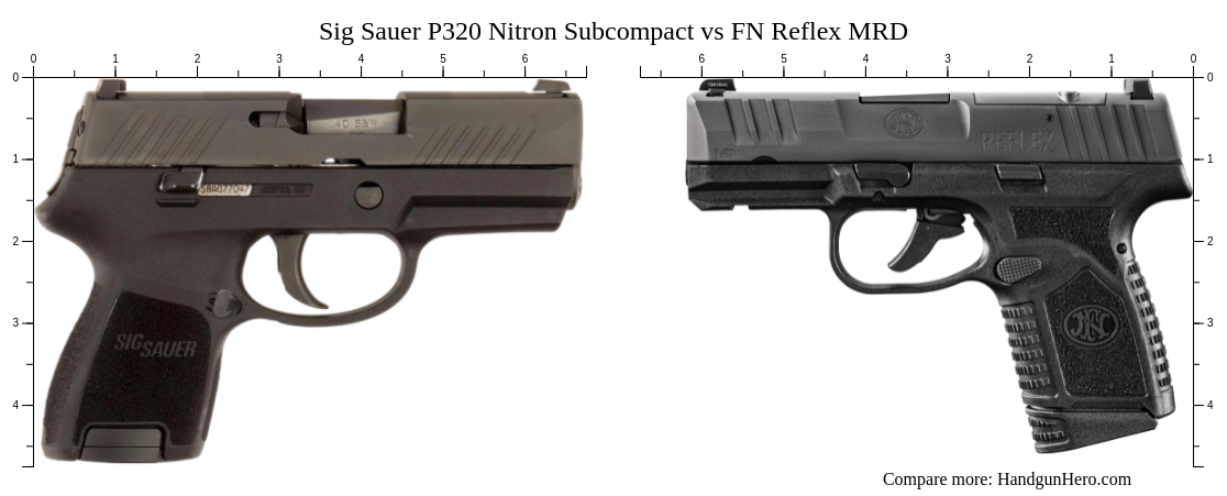 Sig Sauer P320 Nitron Subcompact vs FN Reflex MRD size comparison ...