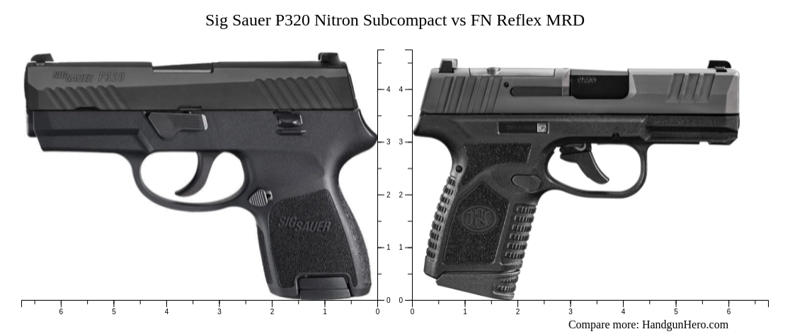 Sig Sauer P320 Nitron Subcompact vs FN Reflex MRD size comparison ...