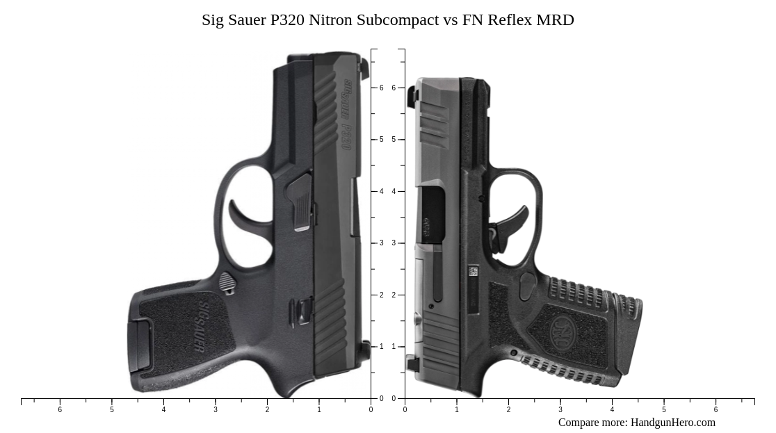 Sig Sauer P320 Nitron Subcompact vs FN Reflex MRD size comparison ...