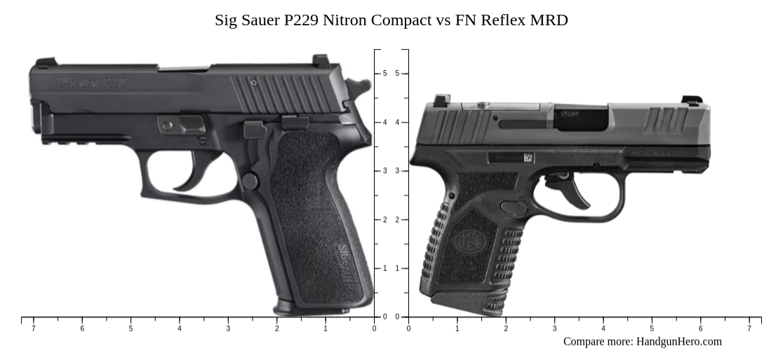 Sig Sauer P229 Nitron Compact vs FN Reflex MRD size comparison ...