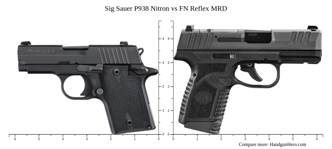 Sig Sauer P938 Nitron vs FN Reflex MRD size comparison | Handgun Hero