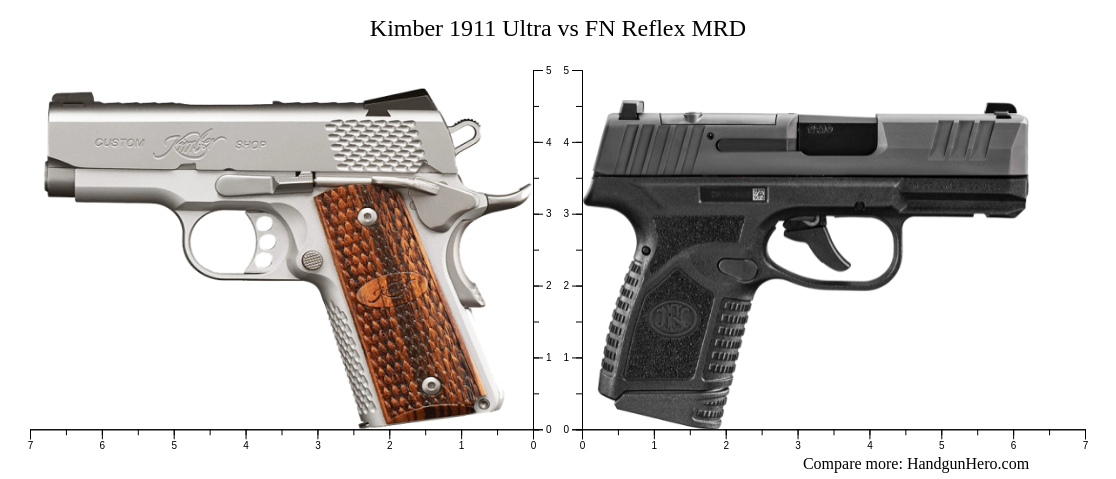 Kimber 1911 Ultra vs FN Reflex MRD size comparison | Handgun Hero