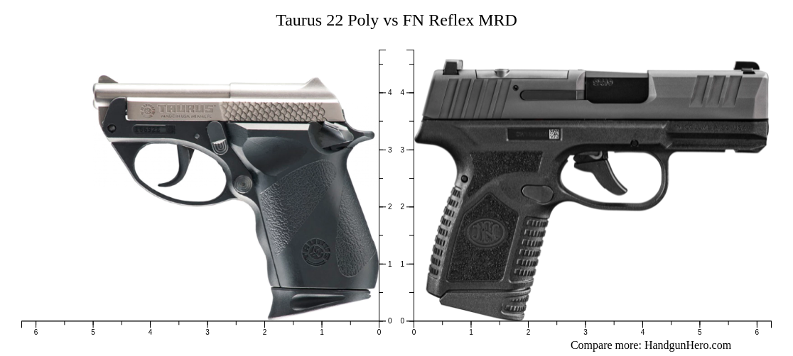 Taurus 22 Poly vs FN Reflex MRD size comparison | Handgun Hero