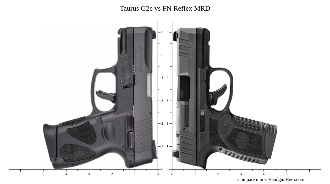 Taurus G2c vs FN Reflex MRD size comparison | Handgun Hero