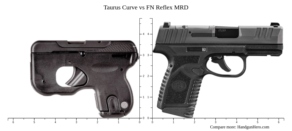 Taurus Curve vs FN Reflex MRD size comparison | Handgun Hero